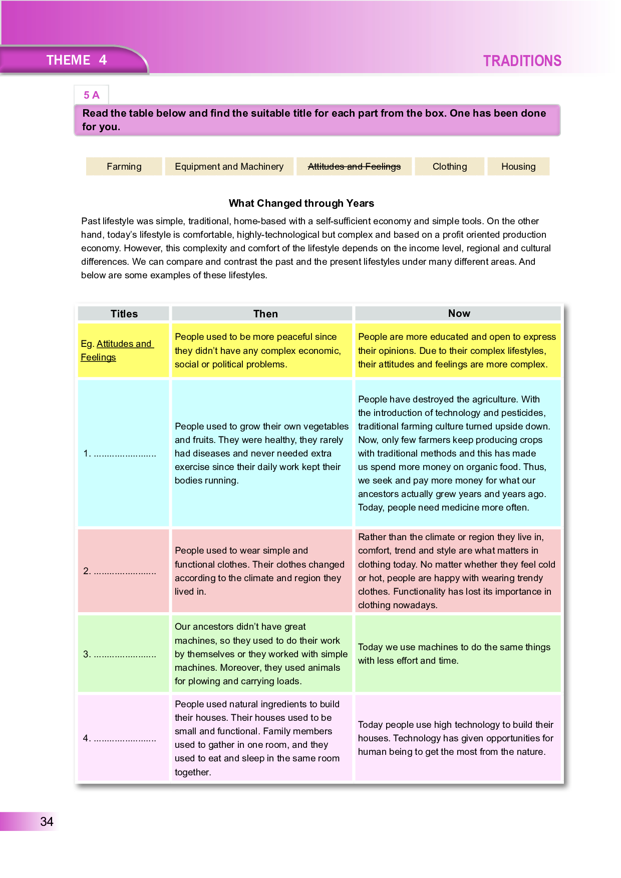 İngilizce 10 - Traditions