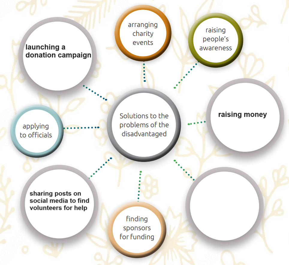 Human Rights - Unit 3 / 38