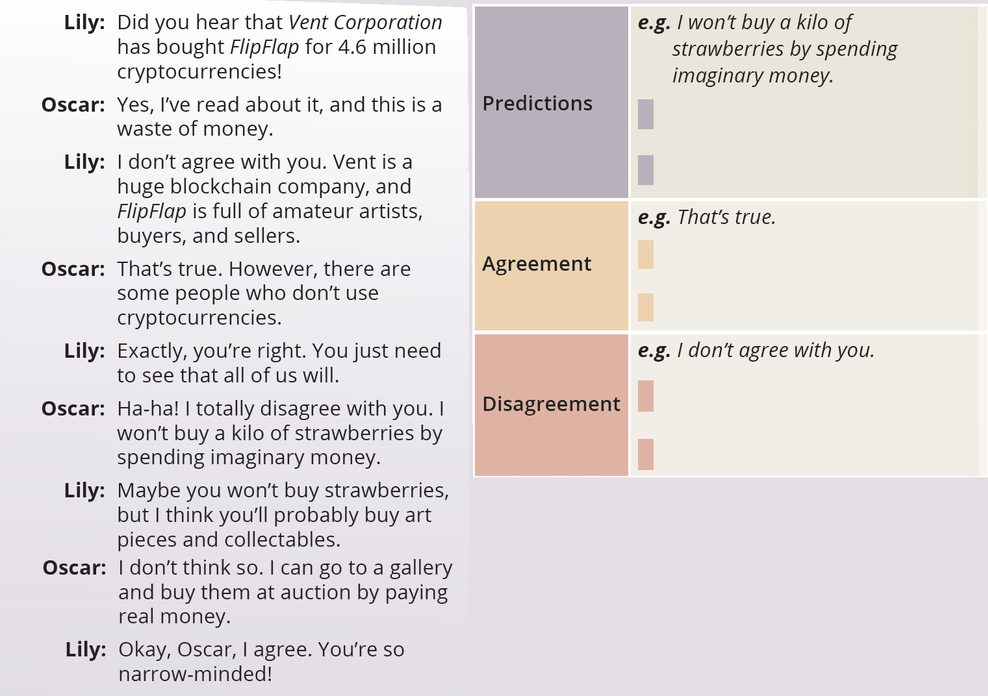 Read the dialogue and find sentences to complete the following chart.