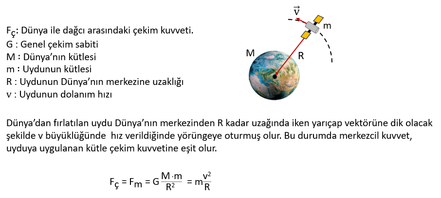 Çembersel Hareket - Kepler Kanunları’nı açıklar. Soru 30