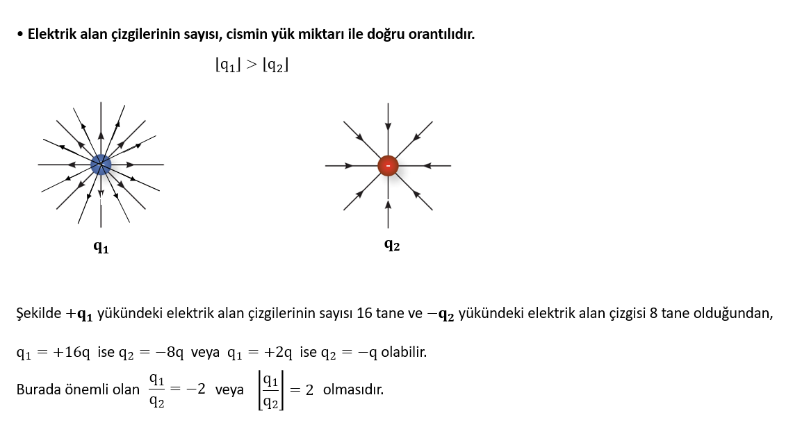Elektrostatik - Elektrik alan