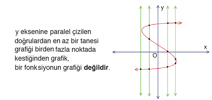 Fonksiyonlar - Örnek 80