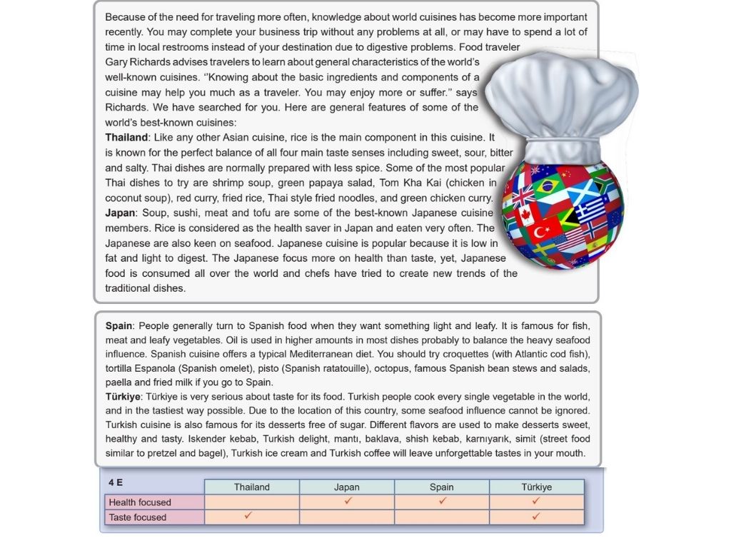 Food and Festivals - Grade 10 Theme 7 / 4E