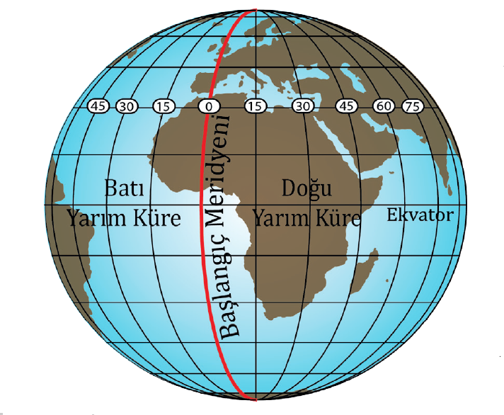 Doğal Sistemler - Paralel ve Meridyenler