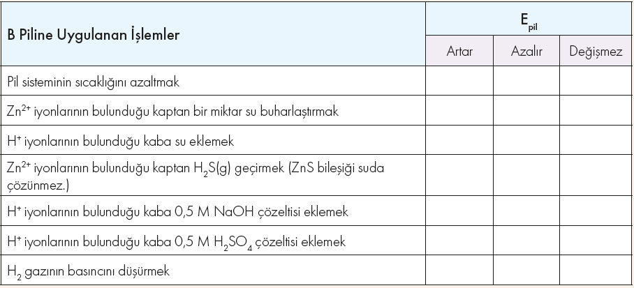 İlgili yerlere işareti koyarak tabloları doldurunuz.