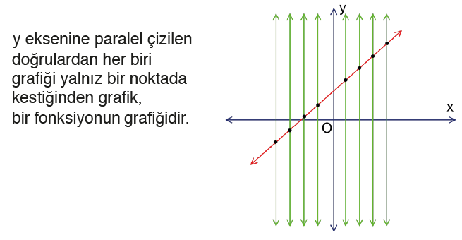 Fonksiyonlar - Örnek 80