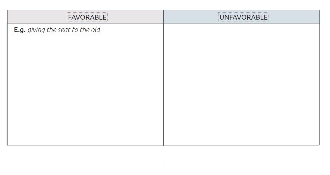 Study the phrases given and categorize them as favorable or unfavorable ...