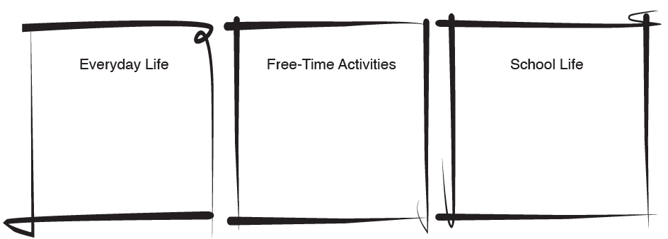 Write the expressions in exercise 3a under the correct heading.