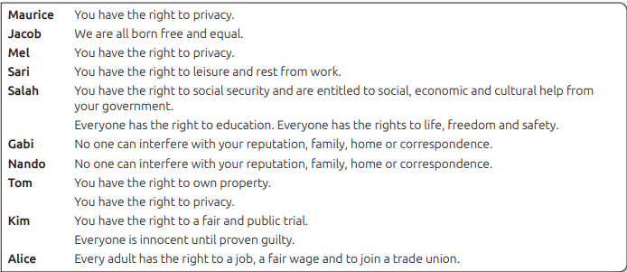 Human Rights - Unit 3 / 41