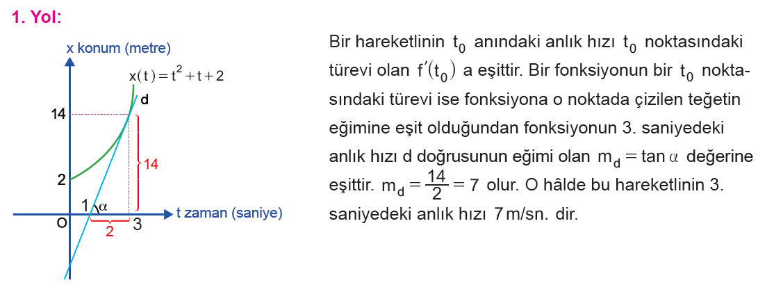 Türev - Türev Kavramı - Örnek 3
