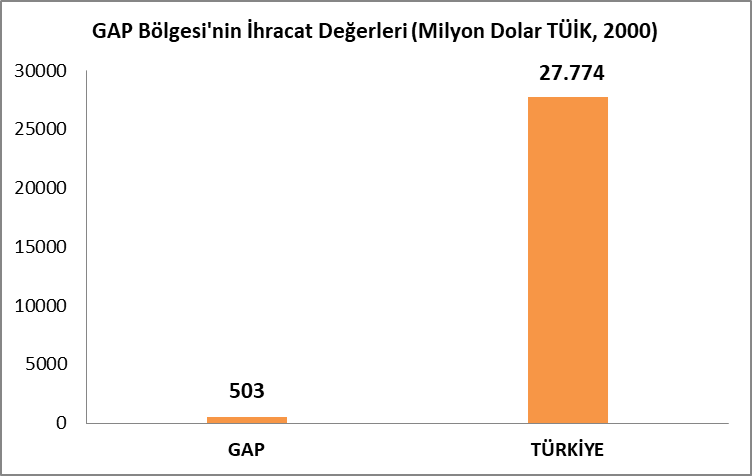 Beşeri Sistemler - 2.Ünite 2.Bölüm Güney Doğu Anadolu Projesi (GAP ...