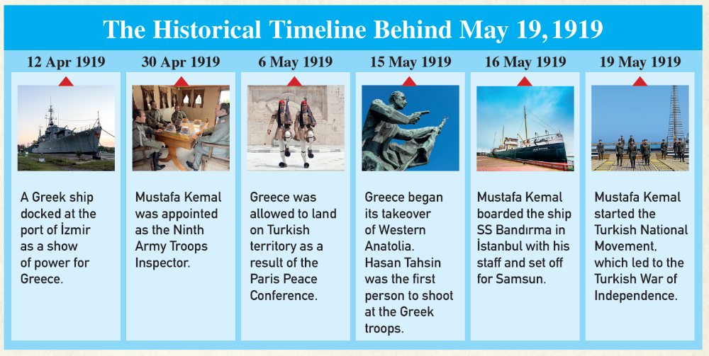 Back to the Past - Theme 5 / 2.1