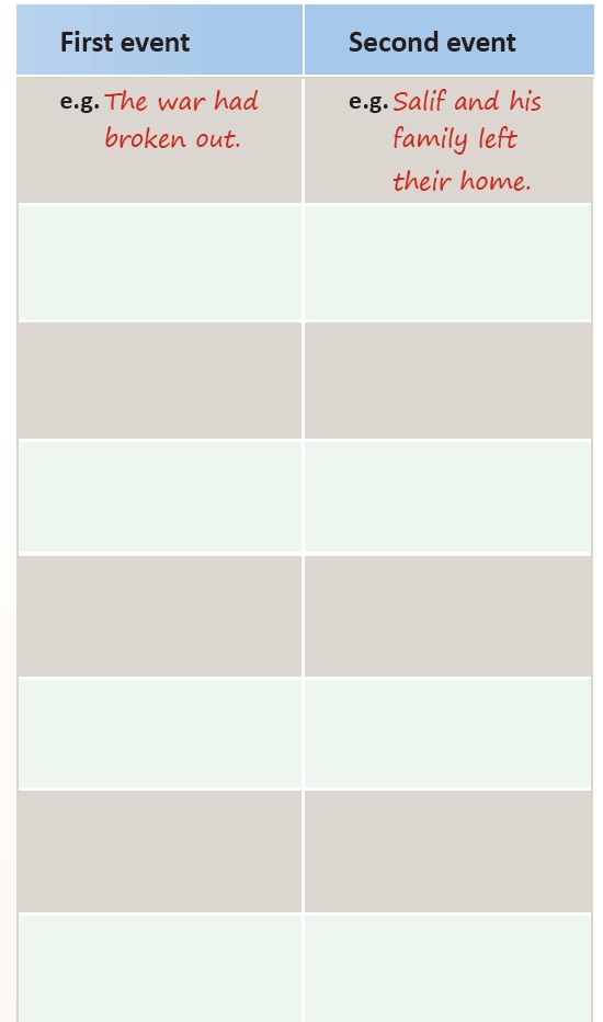 Generation Z - 7A Reading e 117