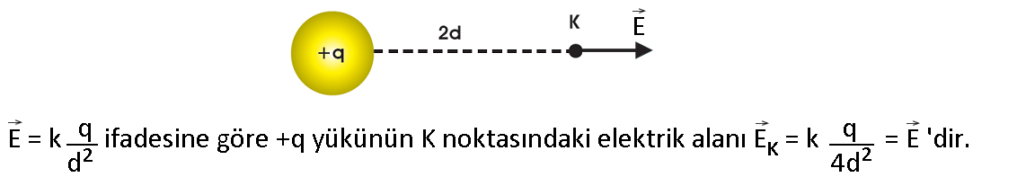 Elektrostatik - Sıra Sizde