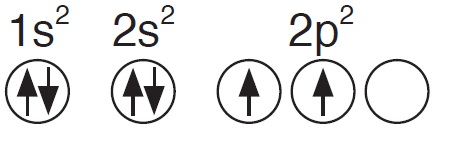 Etkileşim - Küresel Simetri