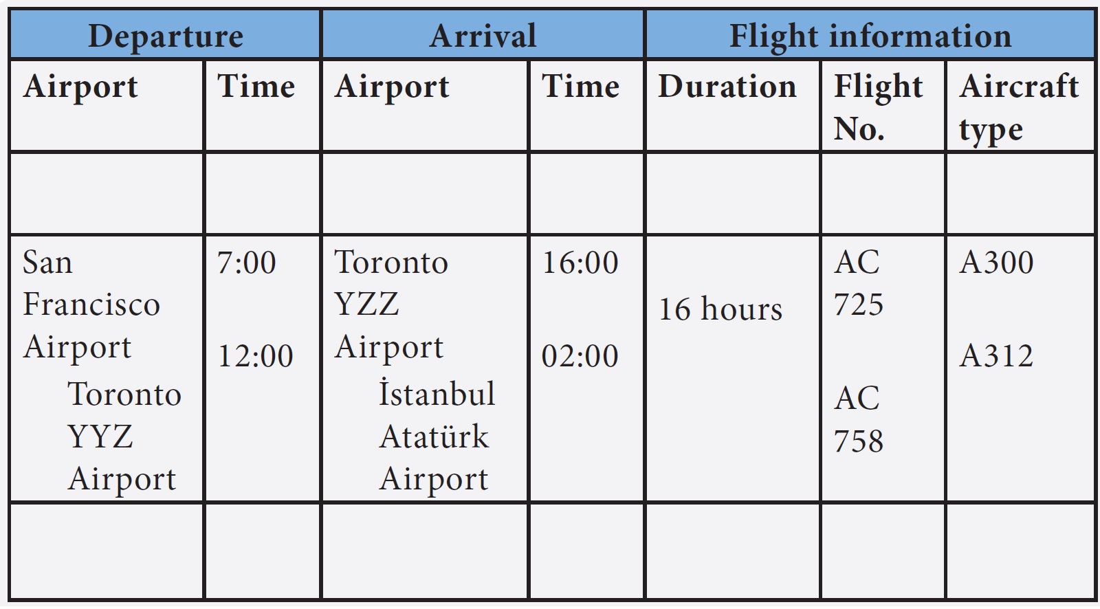 Life In The Nature and Global Problems - 14C 2 Reading a 282