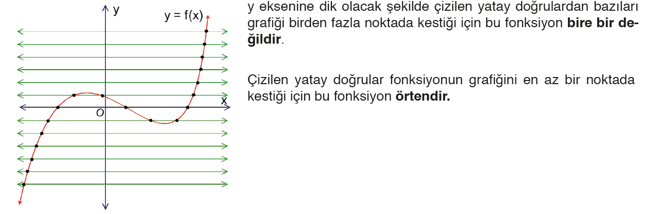 Fonksiyonlar - İki Fonksiyonun Bileşkesi ve Bir Fonksiyonun Tersi - Örnek 3