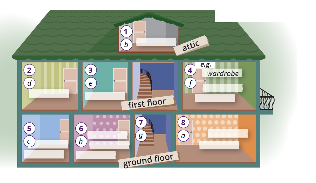 Listen again and put the objects in Exercise a into the correct room on ...