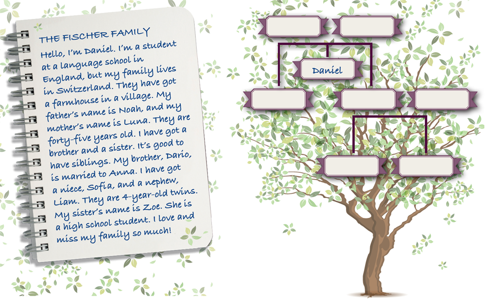 Read Daniel’s homework about his family and complete the family tree below.