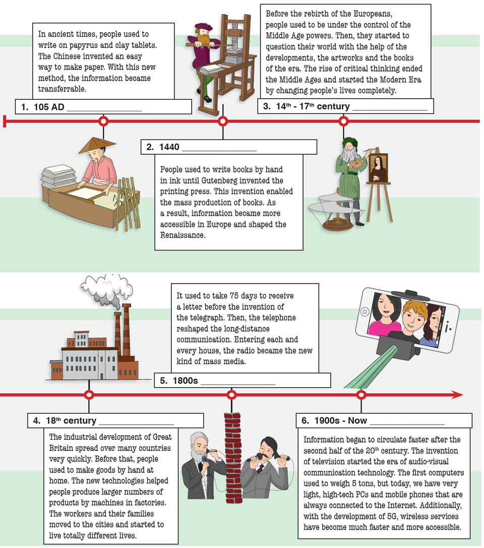 Read the timeline and write the correct title for each period.