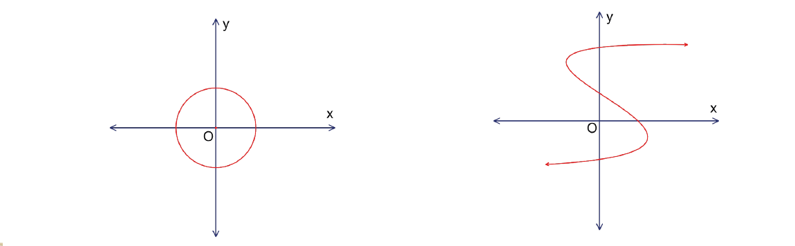 Fonksiyonlar - Örnek 80