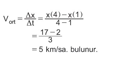 Türev - Türev Kavramı - Örnek 2
