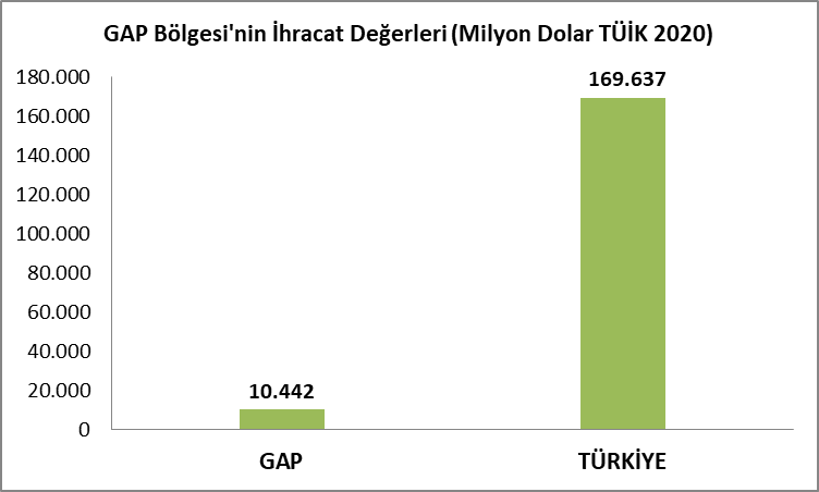 Beşeri Sistemler - 2.Ünite 2.Bölüm Güney Doğu Anadolu Projesi (GAP ...