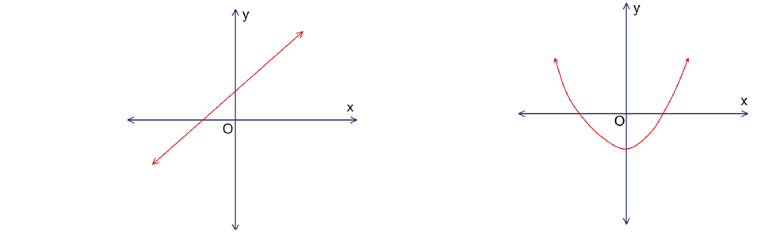 Fonksiyonlar - Örnek 80