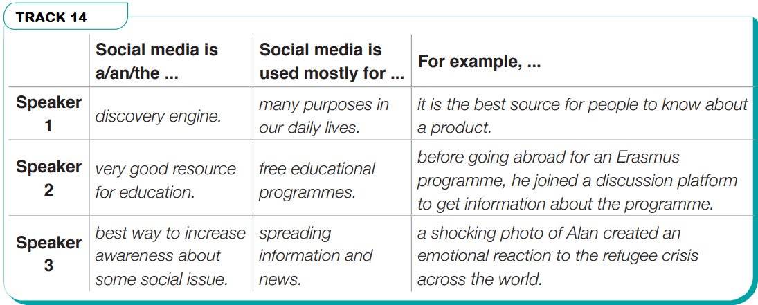 SOCIAL MEDIA - THEME 3- 3A- Listening c