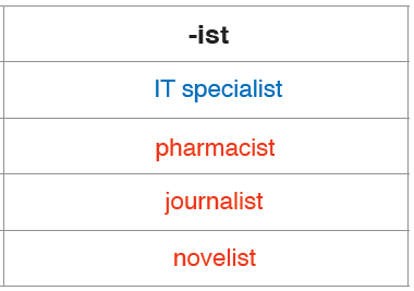 Helpful Tips - Helpful Tips Workbook p31.1