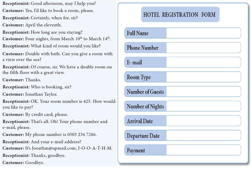 Read the dialogue below and complete the hotel registration form given.