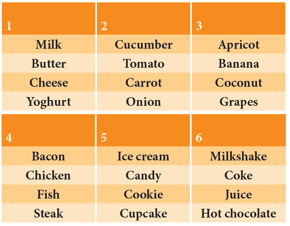 Write the name of each category.