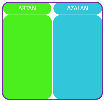 Kuralları verilen fonksiyonları artan ve azalan oluşlarına göre ...