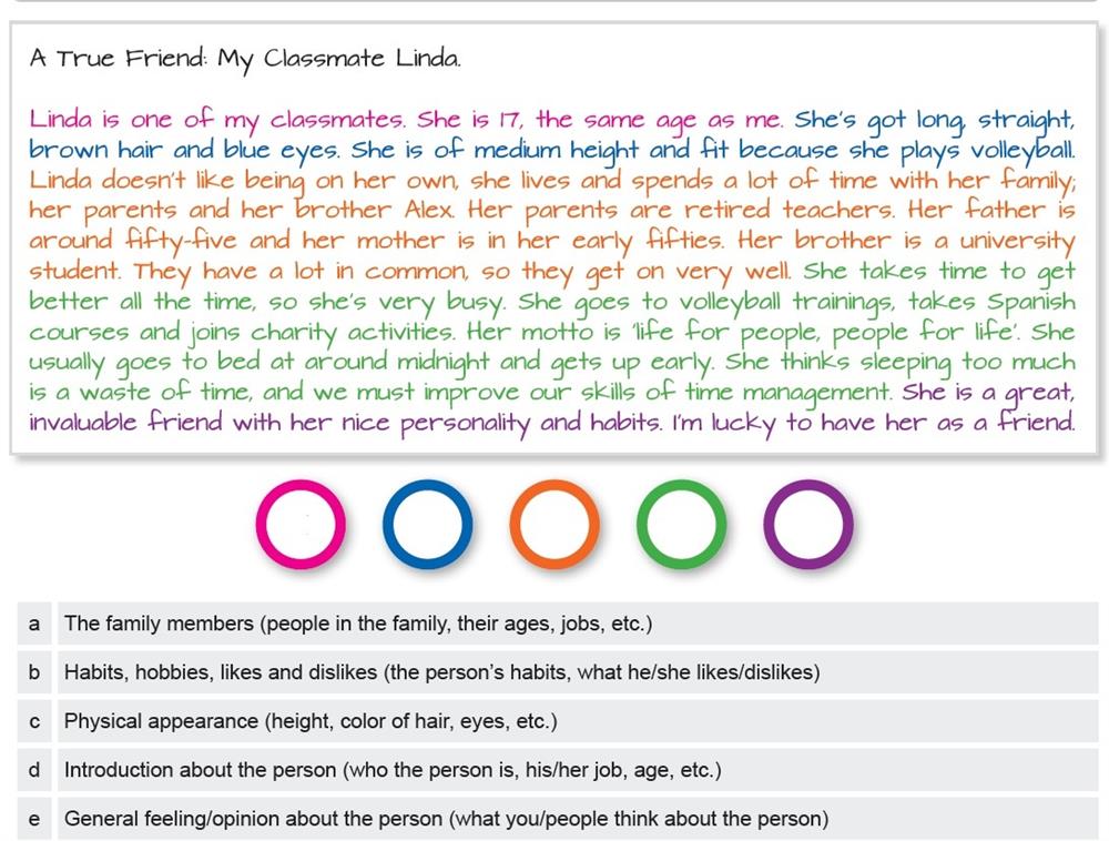 Read the descriptive paragraph about Linda and match the colors to what ...