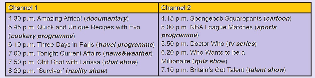 Television and Social Media - 10B 2 Listening and Speaking 128