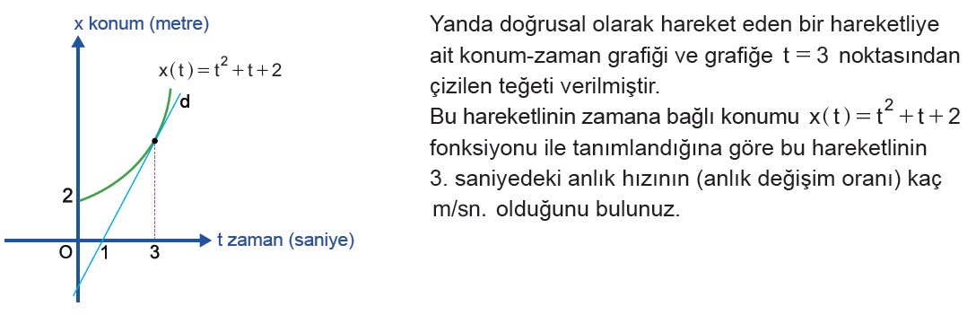Türev - Türev Kavramı - Örnek 3