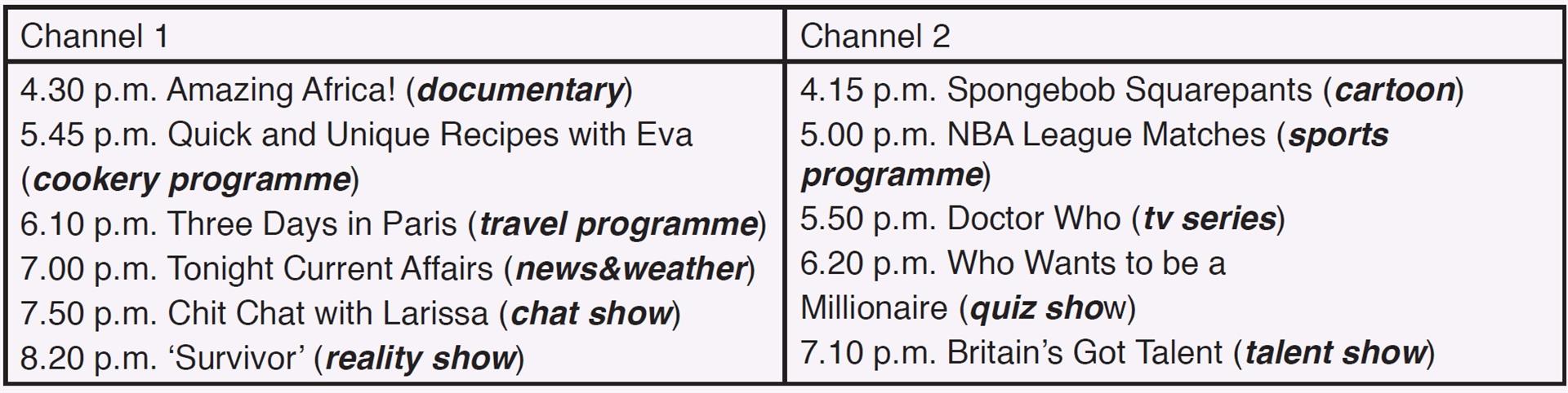 Television and Social Media - 10B 3 Listening a 128