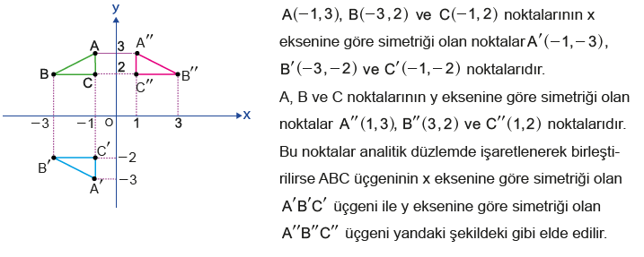 Dönüşümler - Simetri Dönüşümü