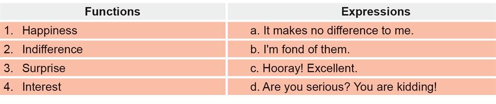 Below are some expressions from the dialogue. Match them to their functions