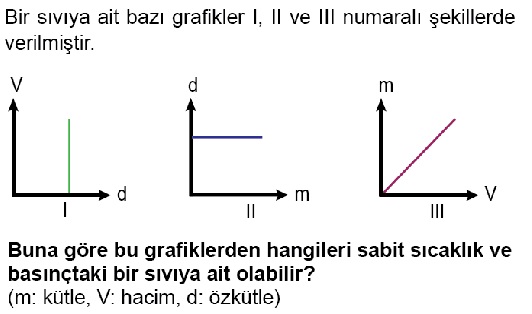 OGM Materyal