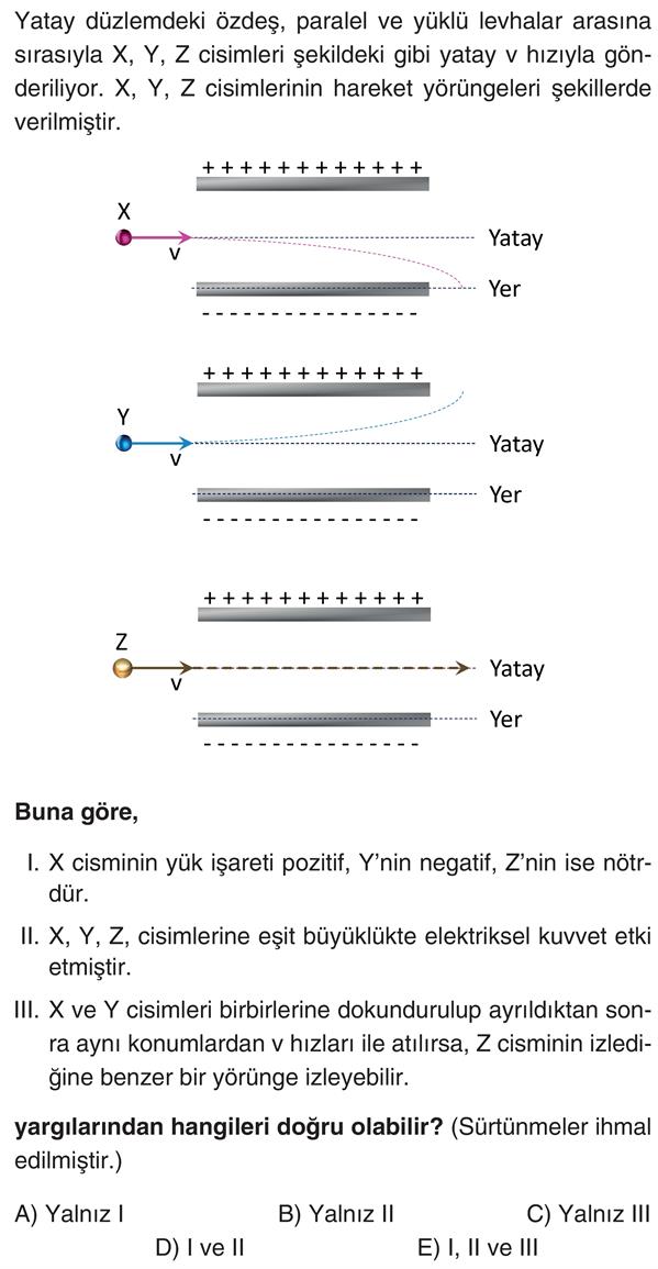 OGM Materyal